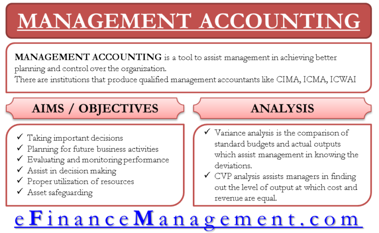 Management Accounting | Define, Aim, Scope, Tools | eFM