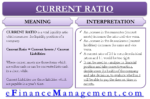 Current Ratio | Meaning, Formula, Calculator & Interpretation | eFM