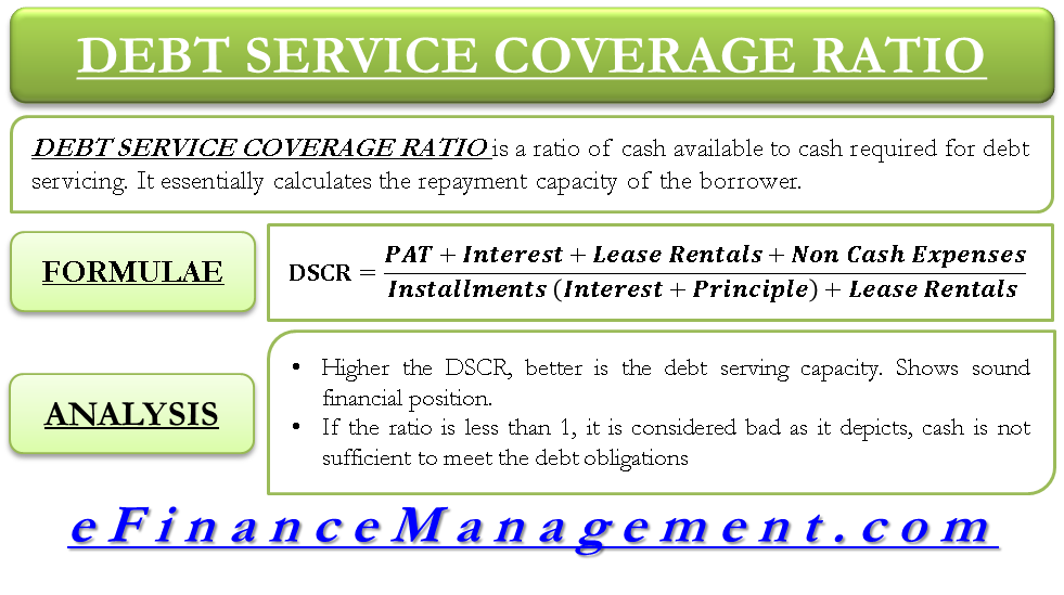 Debt Service Coverage Ratio DSCR EFinanceManagement