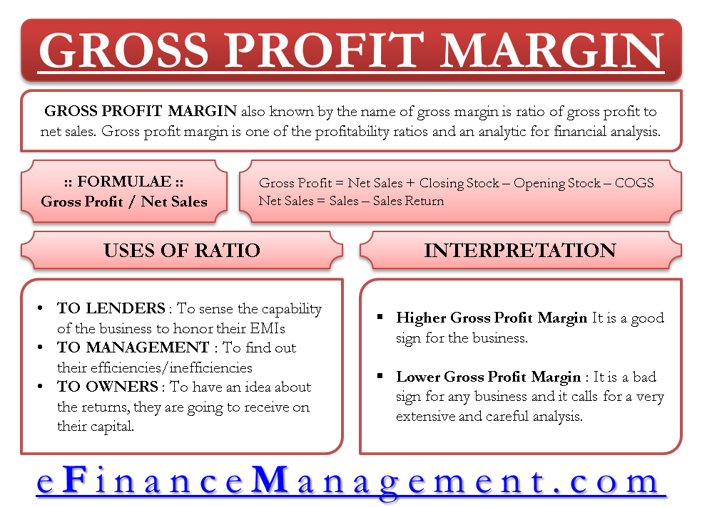 Gross Profit Margin Define Calculate Use Interpretation Of Higher Gross Profit Margin Define Calculate Use Interpretation Of Higher