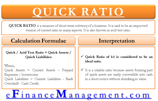 Quick Ratio | Meaning, Formula, Calculation and Example | eFM