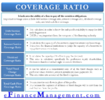 Coverage Ratio and Types of Coverage Ratios | eFinanceManagement