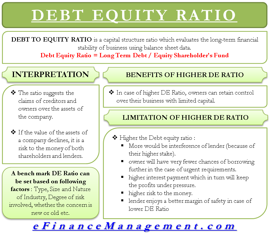 Debt To Equity Ratio Calculation Interpretation Pros Cons Debt To Equity Ratio Calculation Interpretation Pros Cons