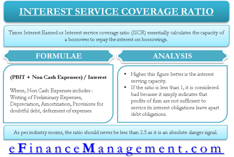 Times Interest Earned or Interest Service Coverage Ratio | efm Times Interest Earned or Interest Service Coverage Ratio | efm
