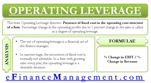 Operating Leverage and Degree of Operating Leverage