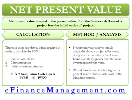 Net Present Value (NPV) | Meaning, Formula, Calculate, Example, Analysis