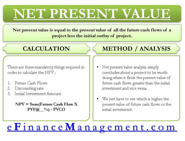 Net Present Value (NPV) | Meaning, Formula, Calculate, Example, Analysis
