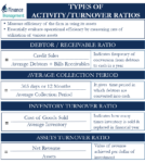 Types of Activity / Turnover Ratios | Receivable, Inventory and Asset