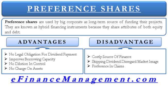 Advantages and Disadvantages of Preference Shares