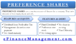 Preference Shares and its Features