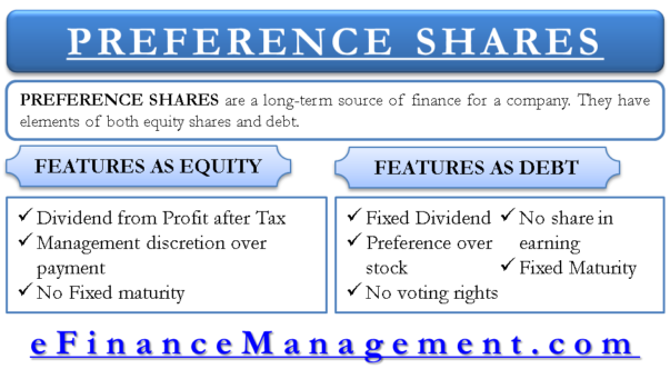 Preference Shares and its Features
