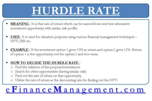 Opportunity Cost of Capital | Hurdle Rate | Discounting Rate | eFM