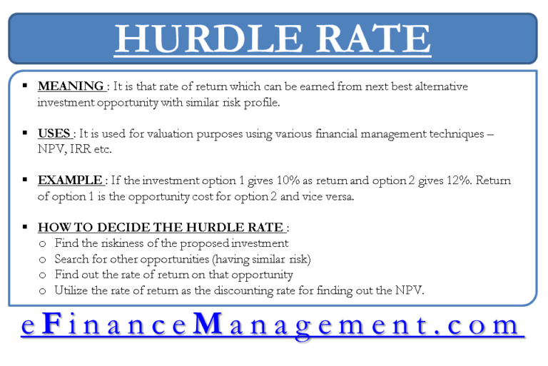 Opportunity Cost of Capital | Hurdle Rate | Discounting Rate | eFM