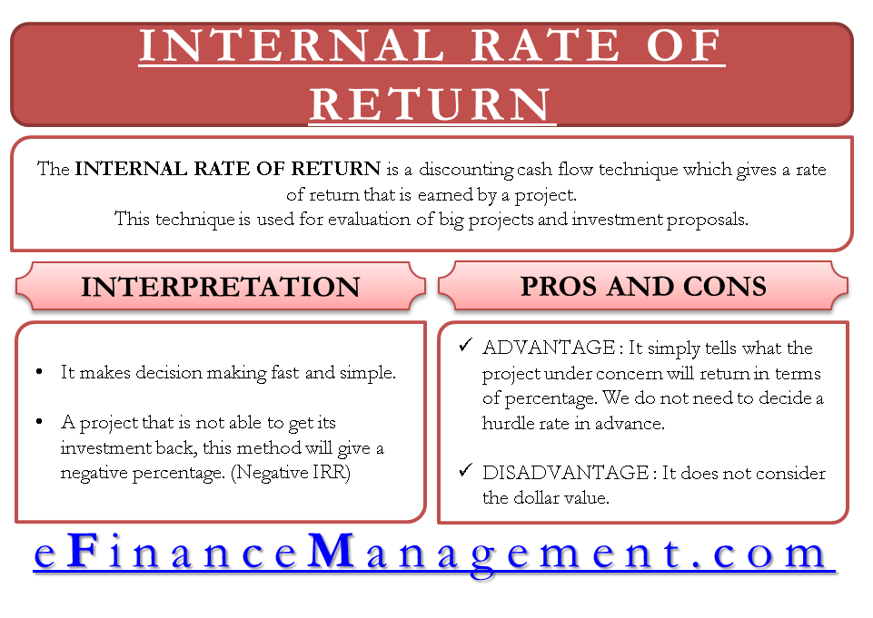 Internal Rate Of Return Definition Advantage Disadvantage EFM