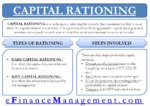 Capital Rationing