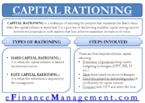 Capital Rationing