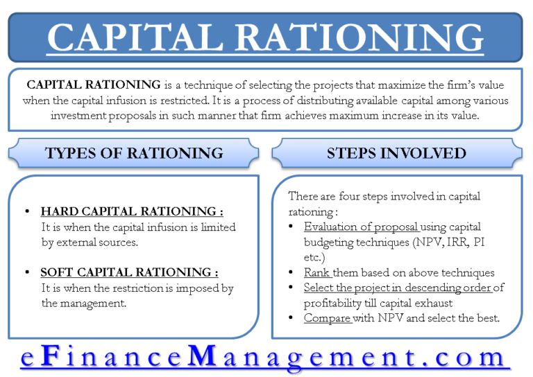 Capital Rationing
