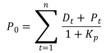 Cost of Preference Share Capital