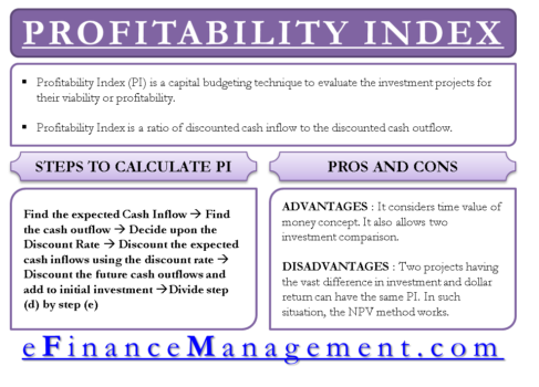 Profitability Index (PI) or Benefit-Cost Ratio