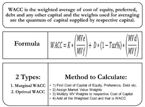 Weighted Average Cost of Capital (WACC) | eFinanceManagement