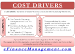 Cost Drivers | Its Rate, Formula, ABC Costing, Relevant Range, Advantage