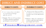 Direct and Indirect Costs