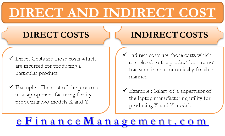 Mastering Direct Costs The Key To Business Success In 2023
