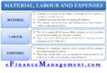 Material, Labor and Expenses – Classification Based on Nature of Costs