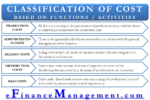 Classification of Costs based on Functions / Activities | eFM