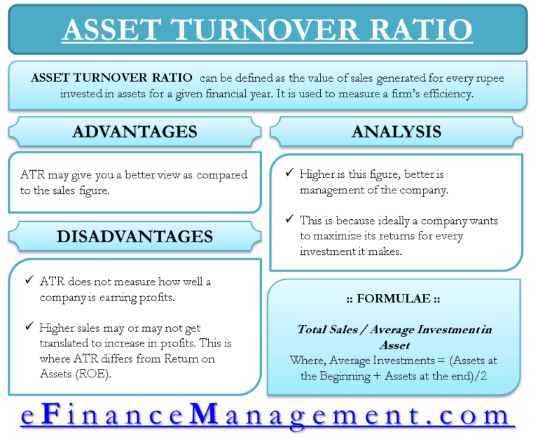 Asset Turnover Ratio ATR 