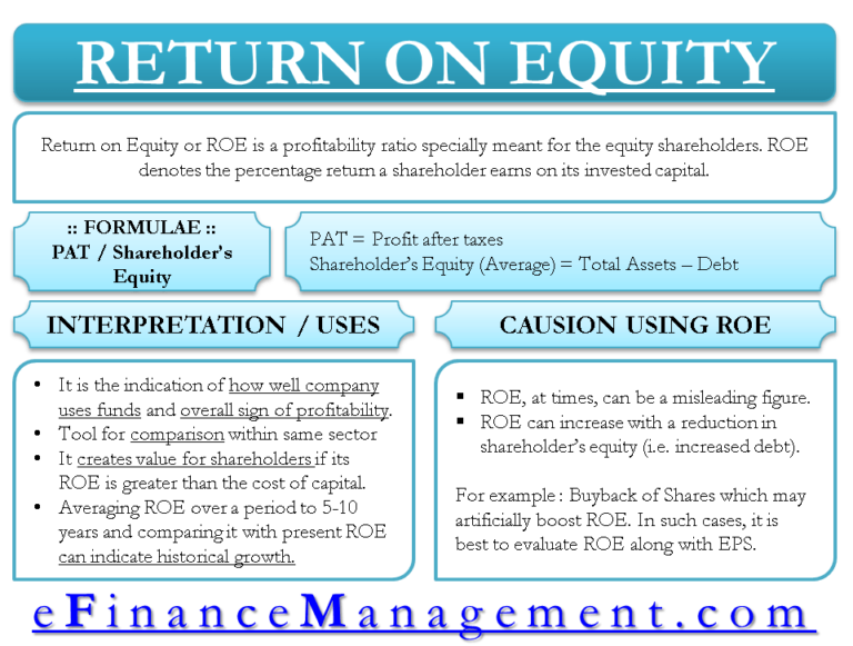 Return on Equity (ROE)
