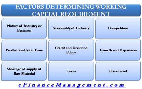 Factors Determining Working Capital Requirement