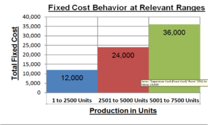 What is Relevant Range?