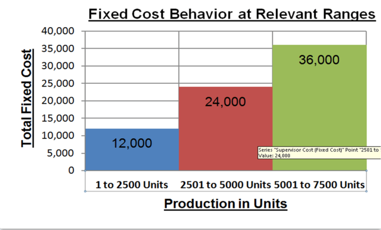 What is Relevant Range?