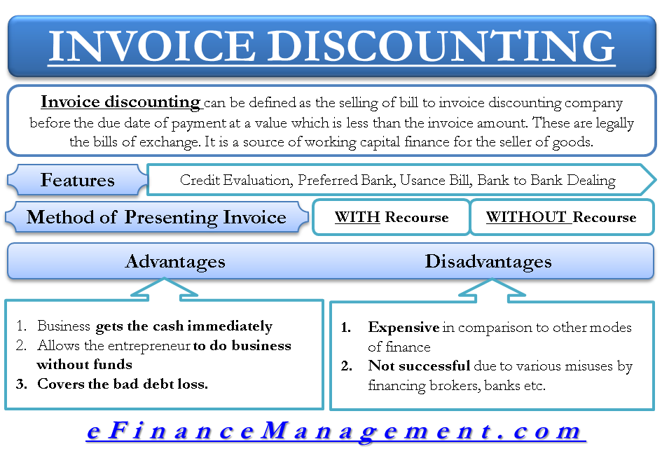 what-is-simple-discount-note