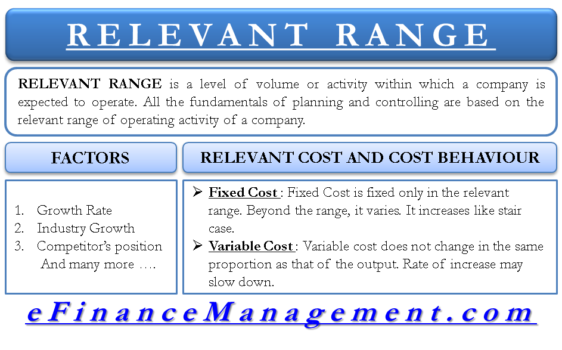 What is Relevant Range?