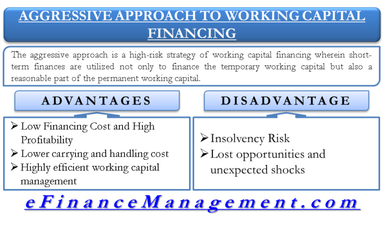 Aggressive Approach to Working Capital Financing / Management | eFM