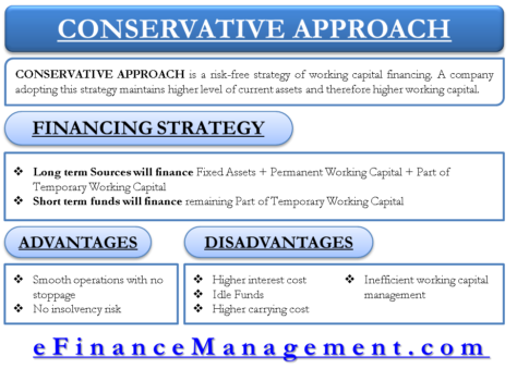 Working Capital Management | Conservative Approach | eFM