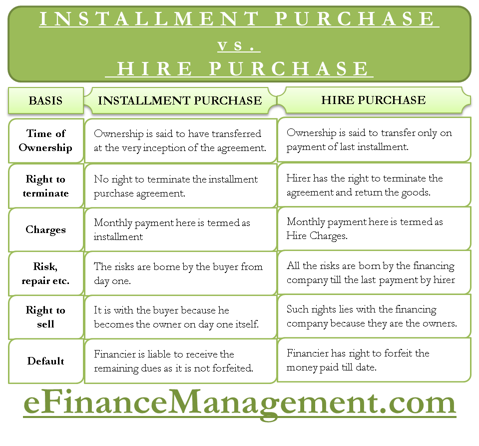 Difference Between Hire Purchase System And Installment Payment System Difference Between Hire Purchase System And Installment Payment System