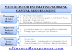 Methods for Estimating Working Capital Requirement