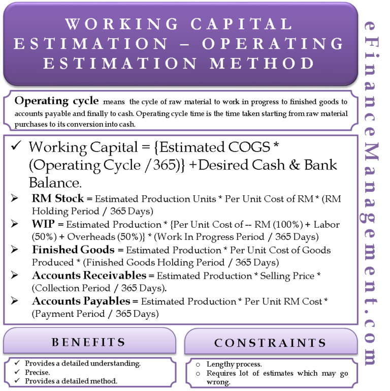 Working Capital Estimation – Operating Cycle Method