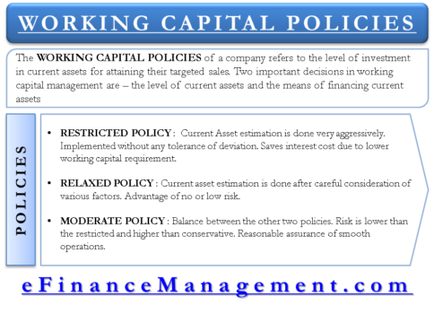 Working Capital Policy – Relaxed, Restricted and Moderate