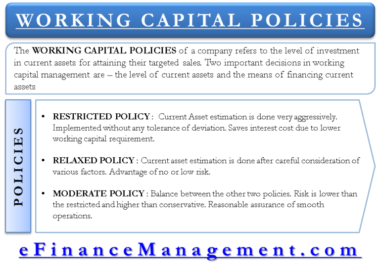 Working Capital Policy – Relaxed, Restricted and Moderate