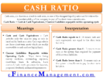 Cash Ratio | Define, Formula, Calculation, Interpretation >1, =1,