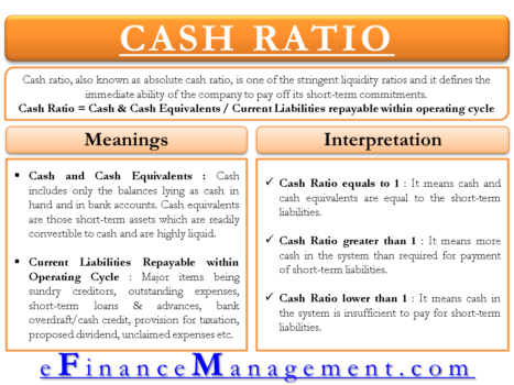 Cash Ratio | Define, Formula, Calculation, Interpretation >1, =1,