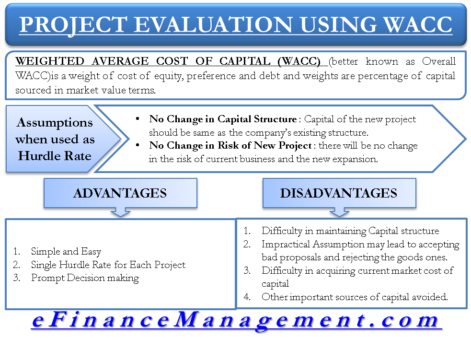 Evaluating New Projects with Weighted Average Cost of Capital | eFM