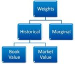 Market vs Book Value WACC | Definition, Benefit, Disadvantage & Conclusion