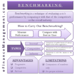 What is Benchmarking? Types and Limitations of using it