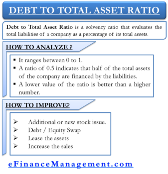How to Analyze and Improve Debt to Total Asset Ratio? | eFM