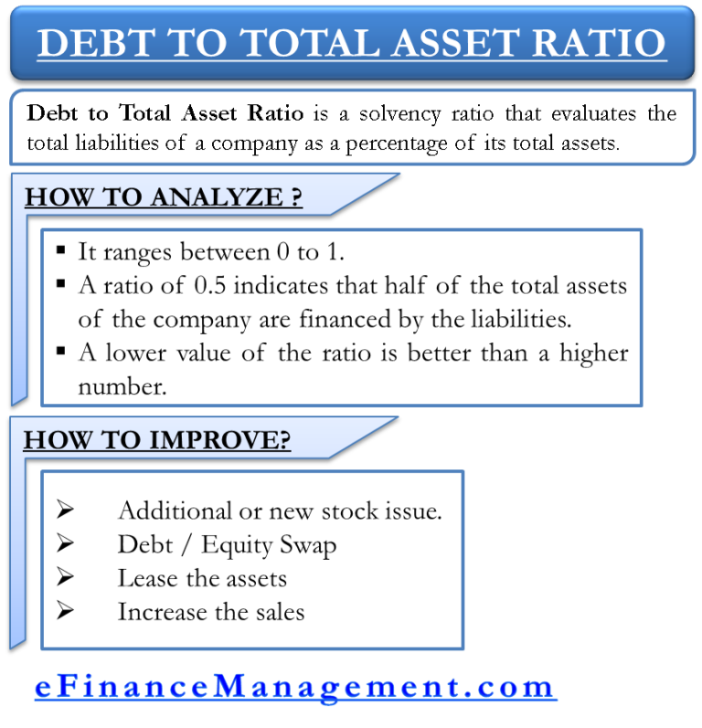 How to Analyze and Improve Debt to Total Asset Ratio? | eFM